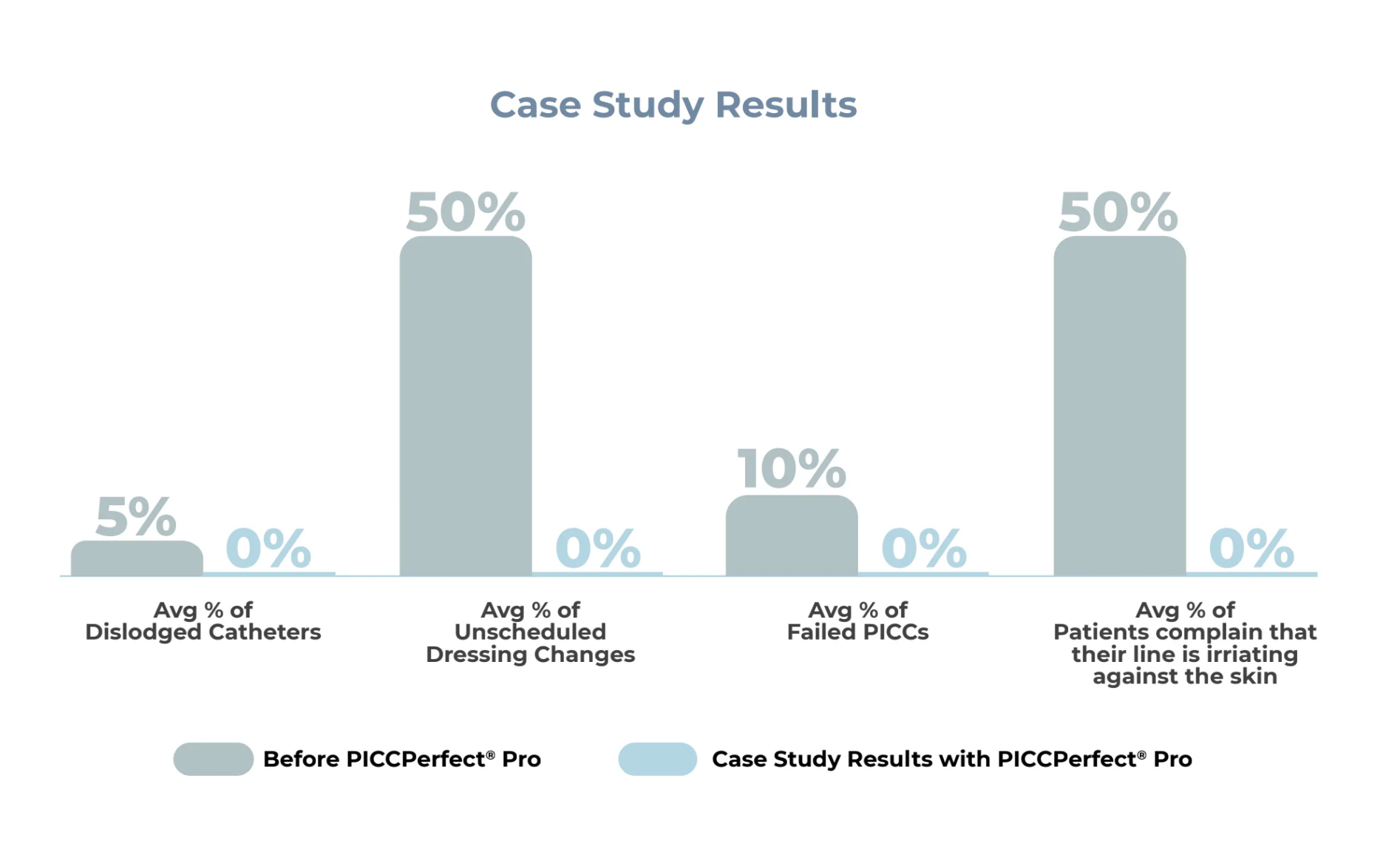 Enhancing Peripherally Inserted Central Catheter (PICC) Care with ...